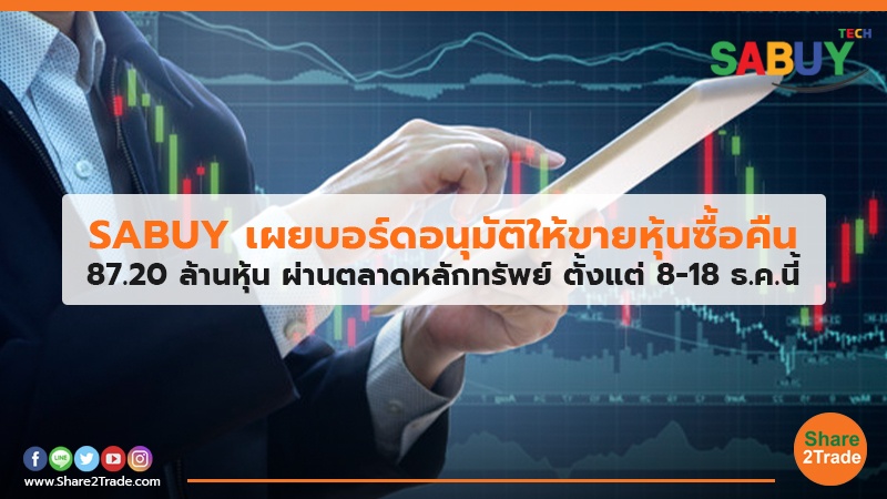 SABUY เผยบอร์ดอนุมัติให้ขายหุ้นซื้อคืน 87.20 ล้านหุ้น ผ่านตลาดหลักทรัพย์ ตั้งแต่ 8-18 ธ.ค.นี้ ...